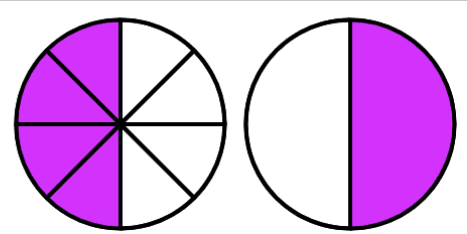 Use representations to describe and compare two fractions KS2 | Y5 ...