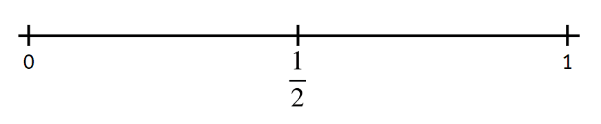 Use representations to describe and compare two fractions KS2 | Y5 ...