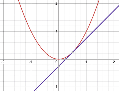 Solving a quadratic and linear pair of simultaneous equations ...
