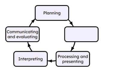Types of data Foundation KS4 | Y10 Maths Lesson Resources | Oak ...