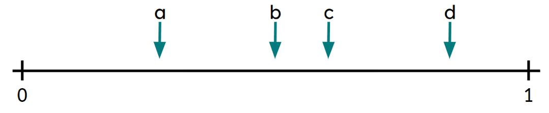 Use representations to describe and compare two fractions in a ...