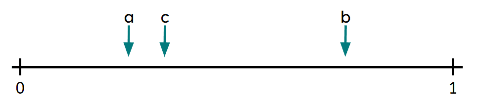 Use representations to describe and compare two fractions in a ...