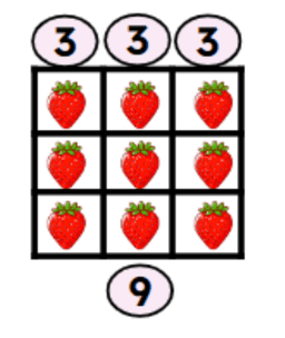 Lesson: Explain the relationship between multiples of three and ...