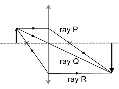 Scale diagrams for convex lenses (including magnification) Foundation ...