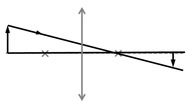 Virtual images from convex and concave lenses Foundation OCR KS4 | Y11 ...