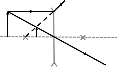 Virtual images from converging and diverging lenses Foundation Edexcel ...