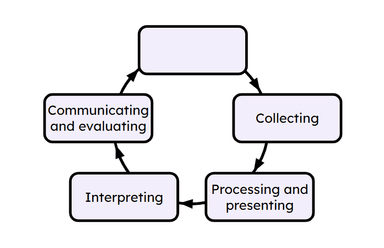 Data collection Foundation KS4 | Y10 Maths Lesson Resources | Oak ...