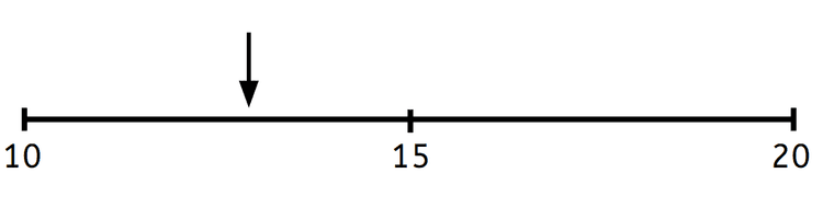 Estimate the position of multiples of ten on a 0 - 100 number line KS1 ...