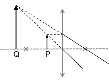 Virtual images from converging and diverging lenses Foundation Edexcel ...