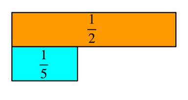 Solve problems involving comparing unit fractions KS2 | Y3 Maths Lesson ...