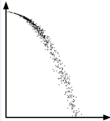 Estimating from scatter graphs Higher KS4 | Y10 Maths Lesson Resources ...