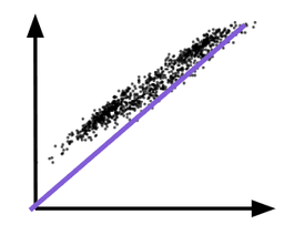 Estimating from scatter graphs Higher KS4 | Y10 Maths Lesson Resources ...