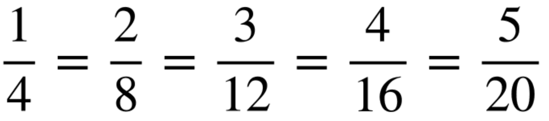 Explain the relationship between numerators and denominators in ...