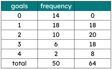 Comparing data sets in context Higher KS4 | Y10 Maths Lesson Resources ...
