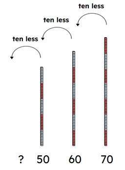 Explain what happens when you add and subtract ten to a multiple of ten ...