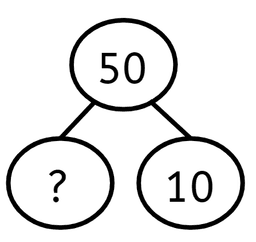 Add and subtract multiples of ten KS1 | Y2 Maths Lesson Resources | Oak ...