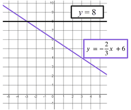 Lesson: Checking and securing understanding of drawing vertical and ...