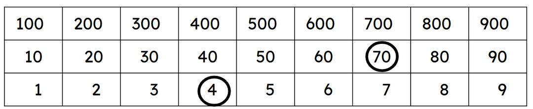 Count groups of ten and extra ones KS1 | Y2 Maths Lesson Resources ...