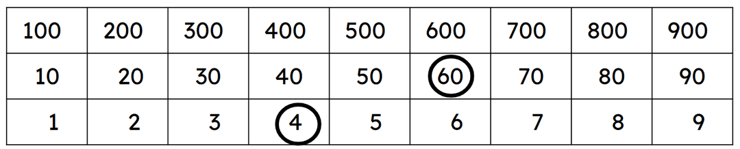 Count groups of ten and extra ones KS1 | Y2 Maths Lesson Resources ...