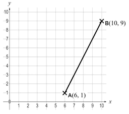 Lesson: Ratios in line segments on coordinate axes | Higher | KS4 Maths ...