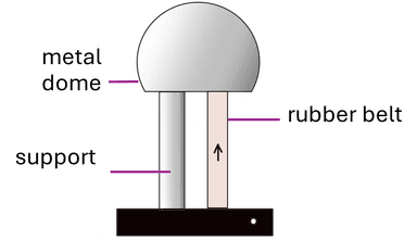 Static electricity: charge KS3 | Y8 Science Lesson Resources | Oak ...
