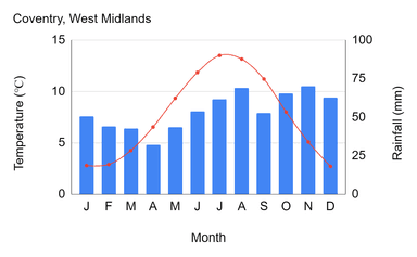 Climate data and patterns KS2 | Y3 Geography Lesson Resources | Oak ...