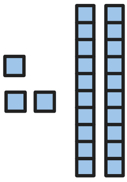Use a number line to position and estimate the numbers 20-99 KS1 | Y2 ...