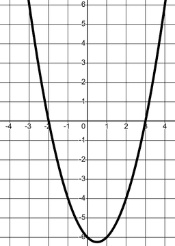 Lesson: Key features of a quadratic graph | Foundation | KS4 Maths ...