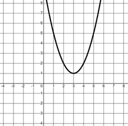Lesson: Key features of a quadratic graph | Higher | KS4 Maths | Oak ...