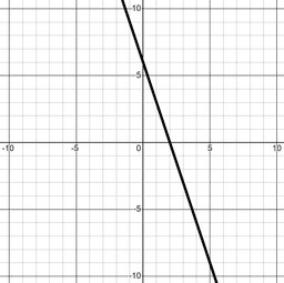 Lesson: Key features of a quadratic graph | Higher | KS4 Maths | Oak ...