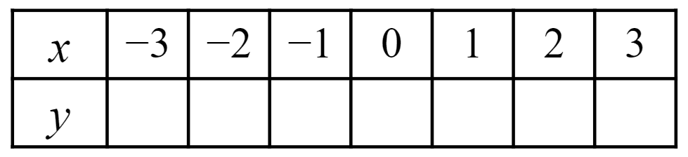 Drawing cubic graphs Foundation KS4 | Y10 Maths Lesson Resources | Oak ...