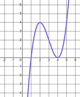 Lesson: Key features of a cubic graph | Higher | KS4 Maths | Oak ...