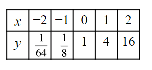 Drawing exponential graphs Higher KS4 | Y10 Maths Lesson Resources ...