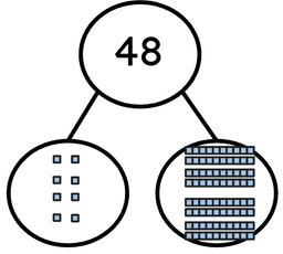 Partition two-digit numbers into tens and ones using place value ...