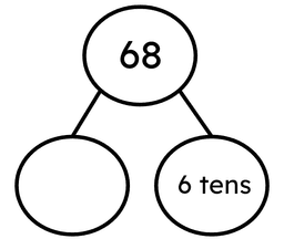 Partition two-digit numbers into tens and ones KS1 | Y2 Maths Lesson ...