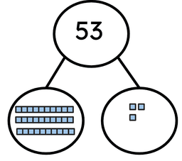 Partition two-digit numbers into tens and ones KS1 | Y2 Maths Lesson ...