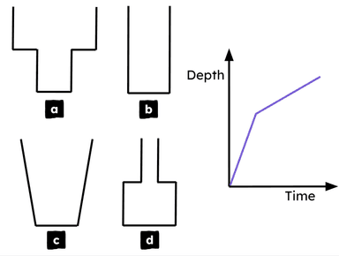 Lesson: Problem solving with non-linear graphs | Foundation | KS4 Maths ...
