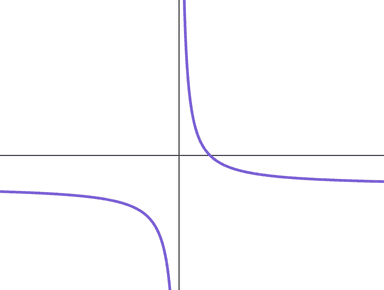 Advanced problem solving with non-linear graphs Higher KS4 | Y10 Maths ...