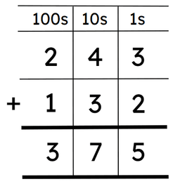 Review and use knowledge of place value to correctly lay out column ...