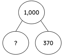 Explain how adjusting one part affects the sum KS2 | Y6 Maths Lesson ...