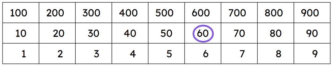 Add and subtract 1 to and from a 2-digit number crossing the tens ...