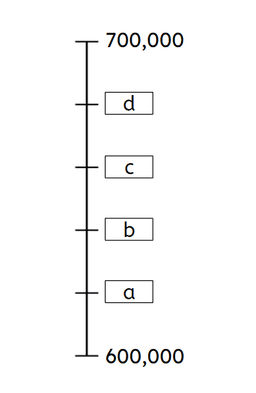 Estimate and identify numbers on number lines KS2 | Y6 Maths Lesson ...
