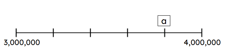 Estimate and identify numbers on number lines KS2 | Y6 Maths Lesson ...