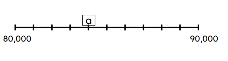 Estimate and identify numbers on number lines KS2 | Y6 Maths Lesson ...