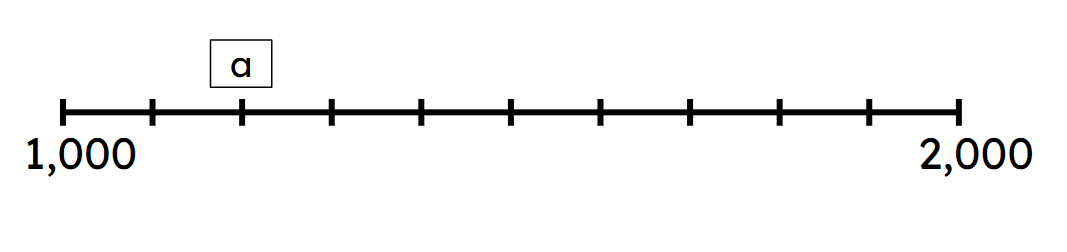 Estimate and identify numbers on number lines KS2 | Y6 Maths Lesson ...