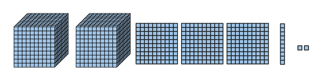 Use place value and number facts to decompose 4-digit numbers in ...