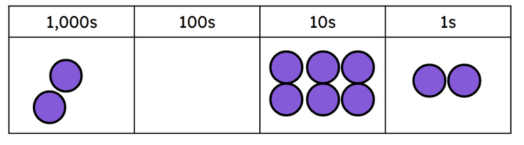 Compare and order 4-digit numbers KS2 | Y4 Maths Lesson Resources | Oak ...