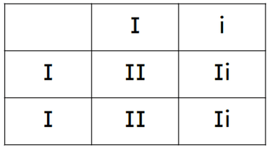 Explaining inheritance: Mendel and beyond Foundation AQA KS4 | Y10 ...