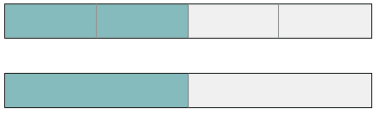Recognise the equivalence of 2/4 and 1/2 KS1 | Y2 Maths Lesson ...