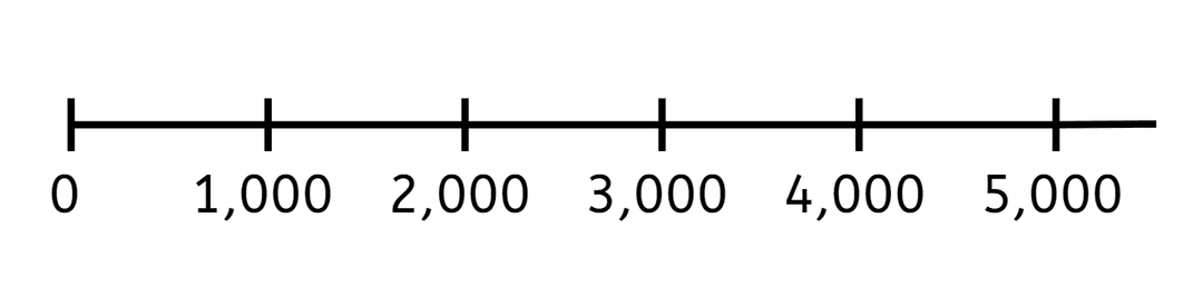 Explain what rounding is and round a 4-digit number to the nearest ...